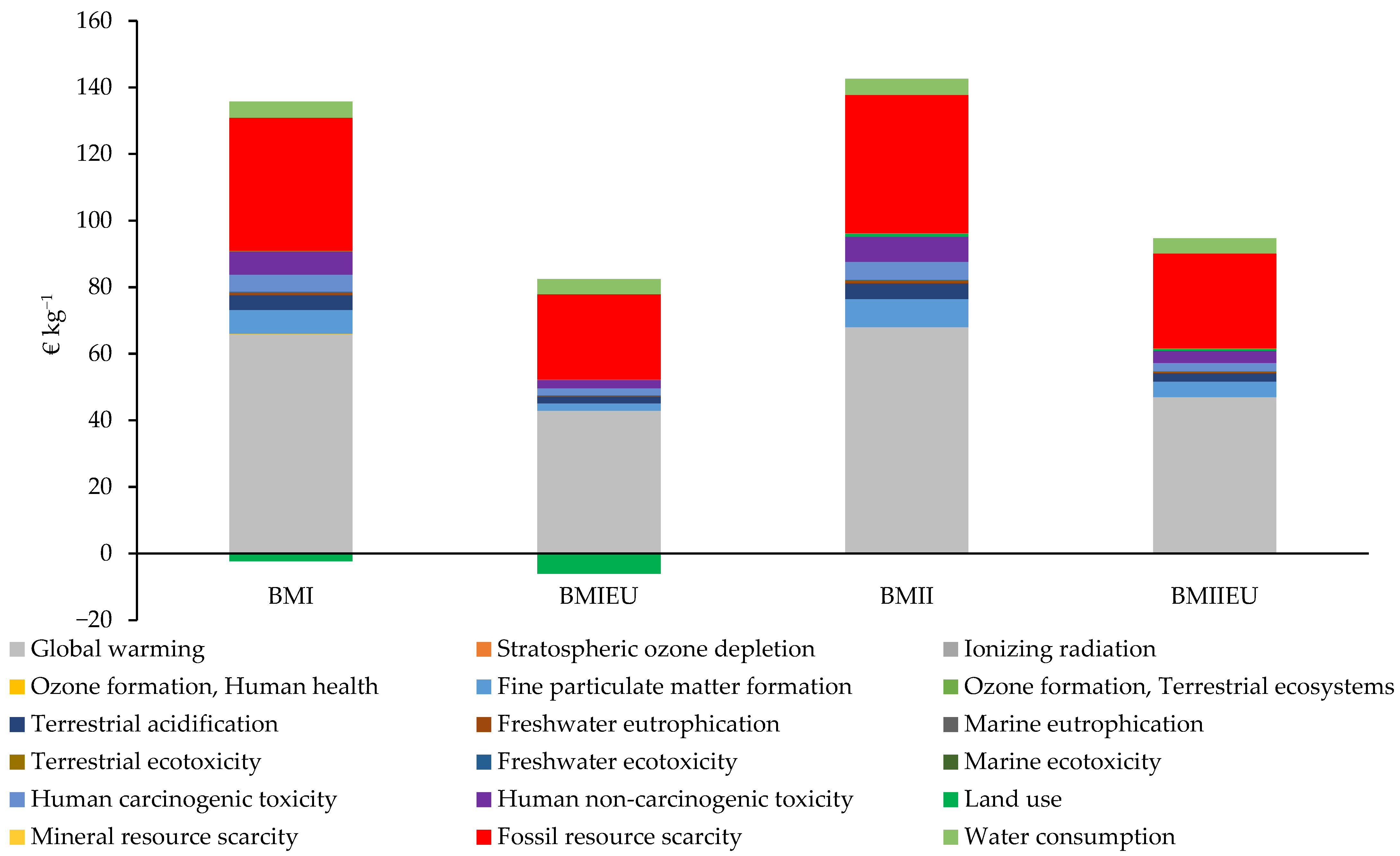 Energies | Free Full-Text | Environmental External Production Costs of ...