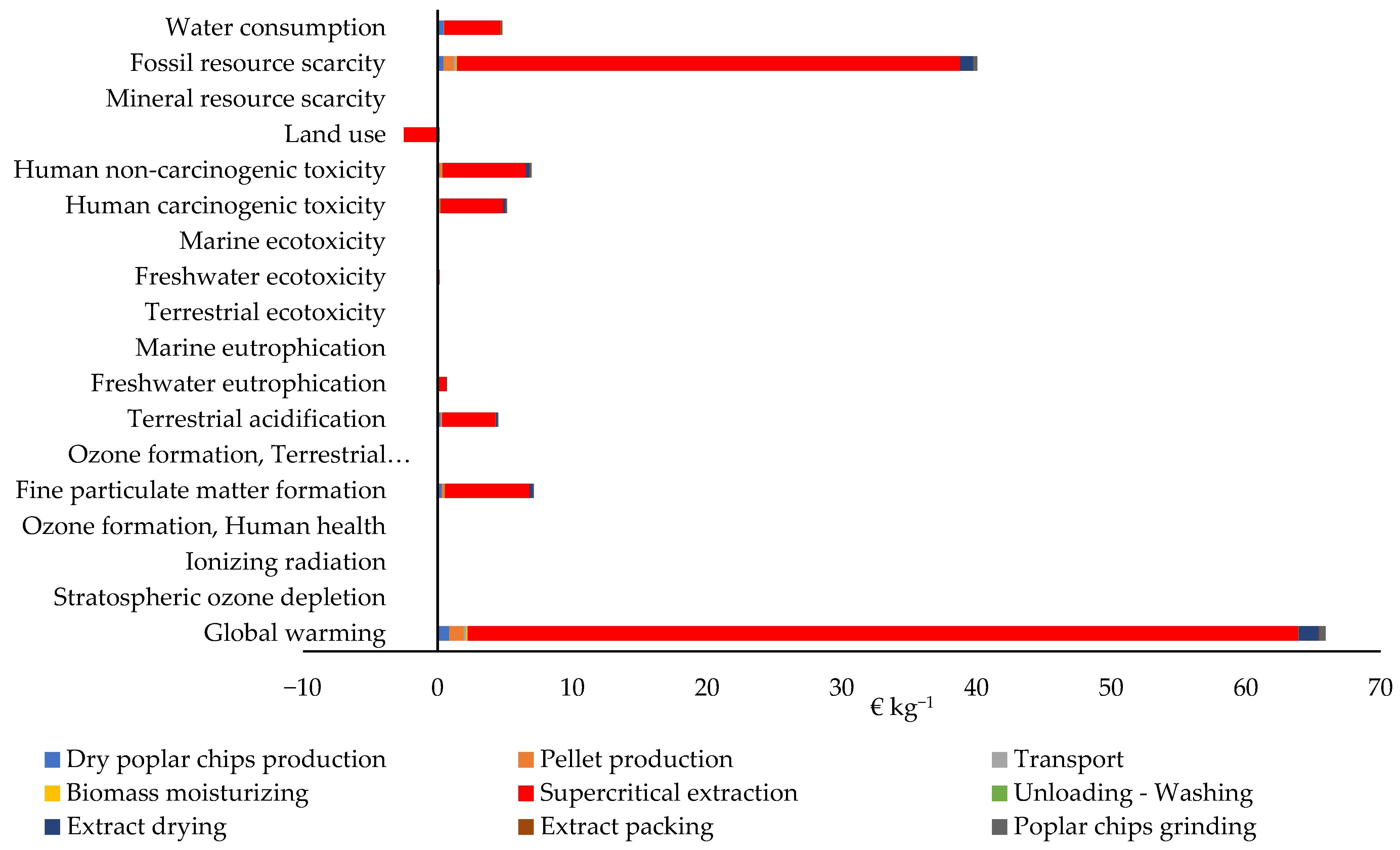 Energies | Free Full-Text | Environmental External Production Costs of ...