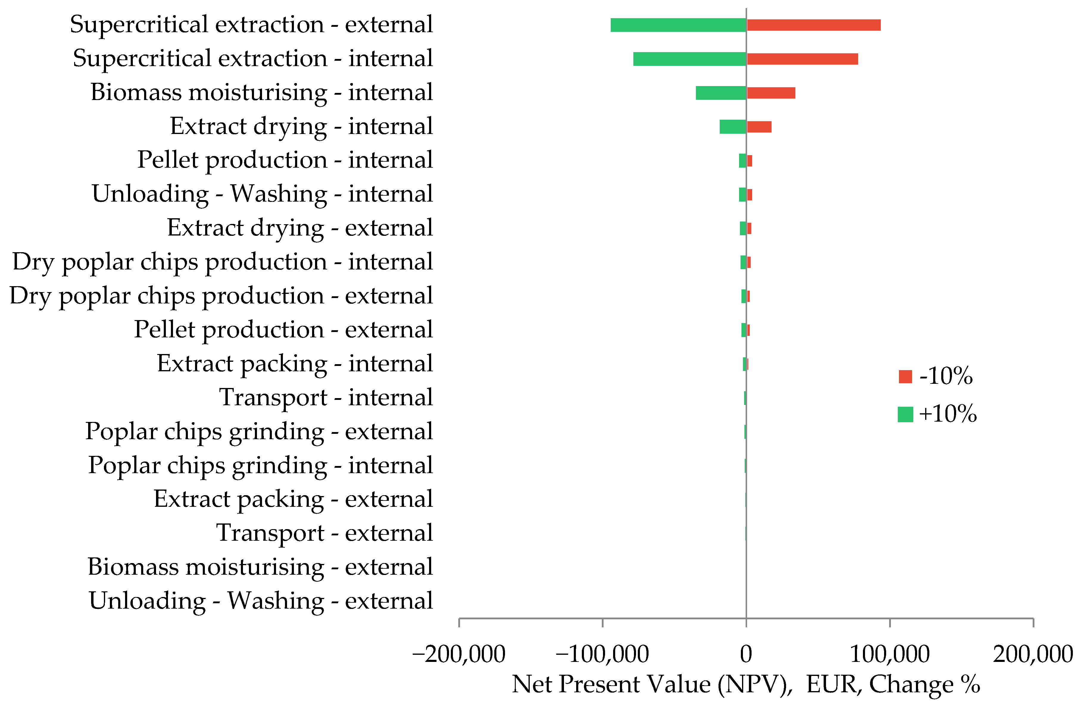 Energies | Free Full-Text | Environmental External Production Costs of ...