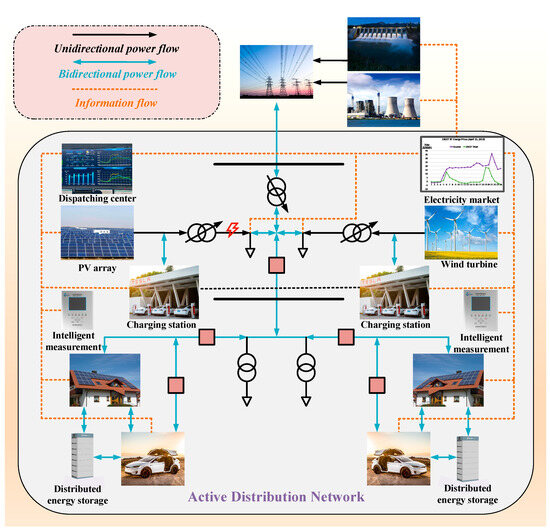Enhancing Resilience and Reliability of Active Distribution Networks through Accurate Fault ...