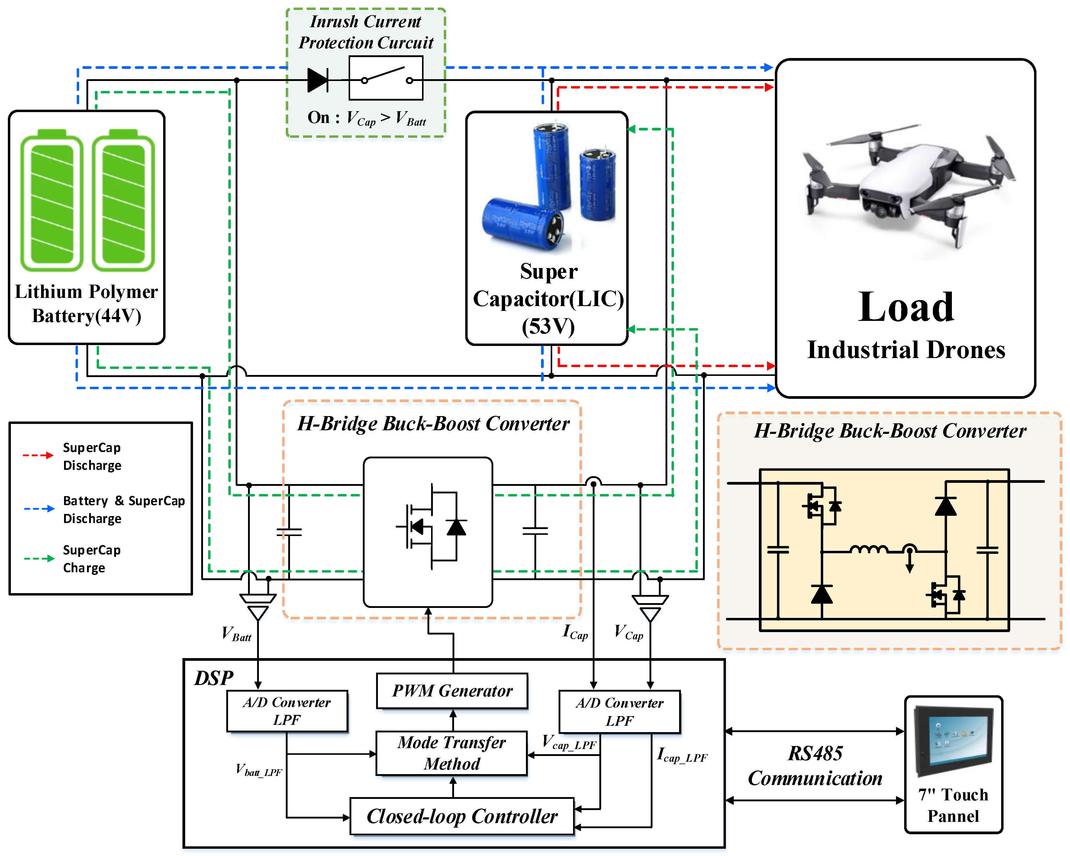 The Operation Method of Hybrid Power Supply System Combining Lithium ...
