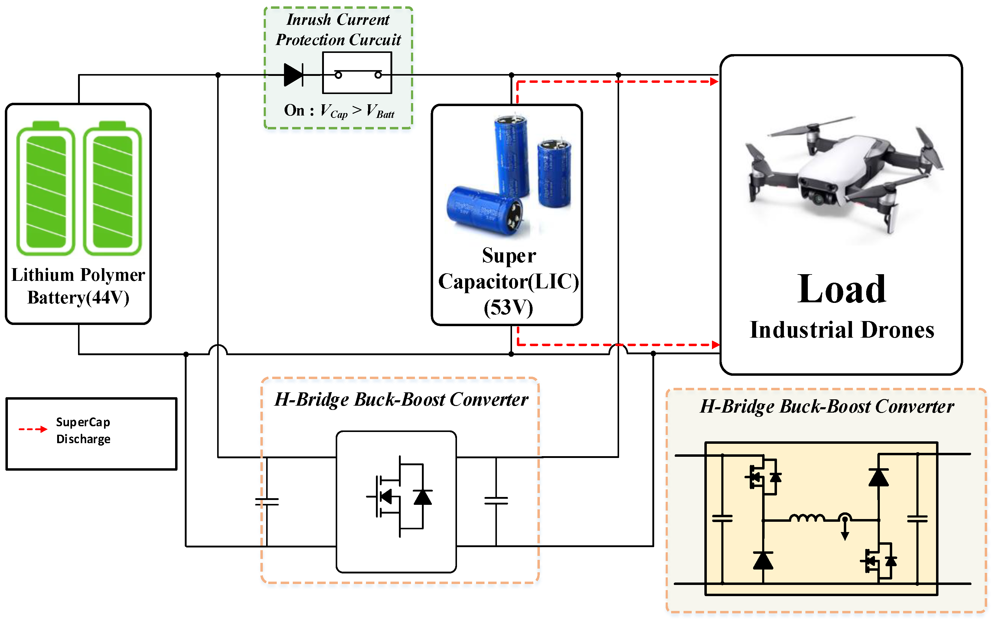 The Operation Method of Hybrid Power Supply System Combining Lithium ...
