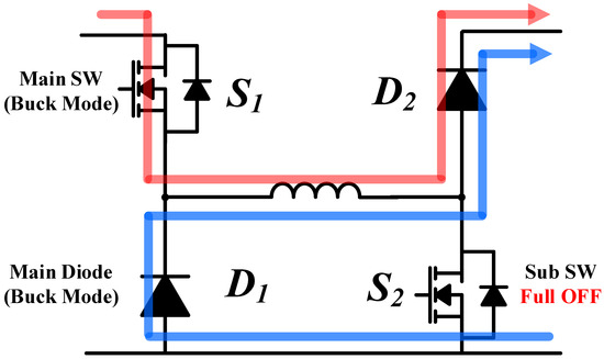 The Operation Method of Hybrid Power Supply System Combining Lithium ...
