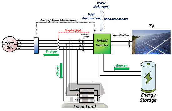 AC-DC-DC Converter for Small Power Energy Storage Systems