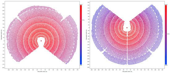 A Model of Integration between a CSP System and a PV Solar Field ...