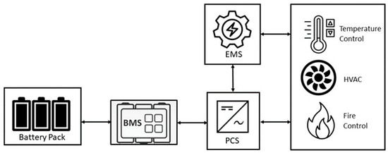 Energies | Free Full-Text | Battery Electric Storage Systems: Advances ...