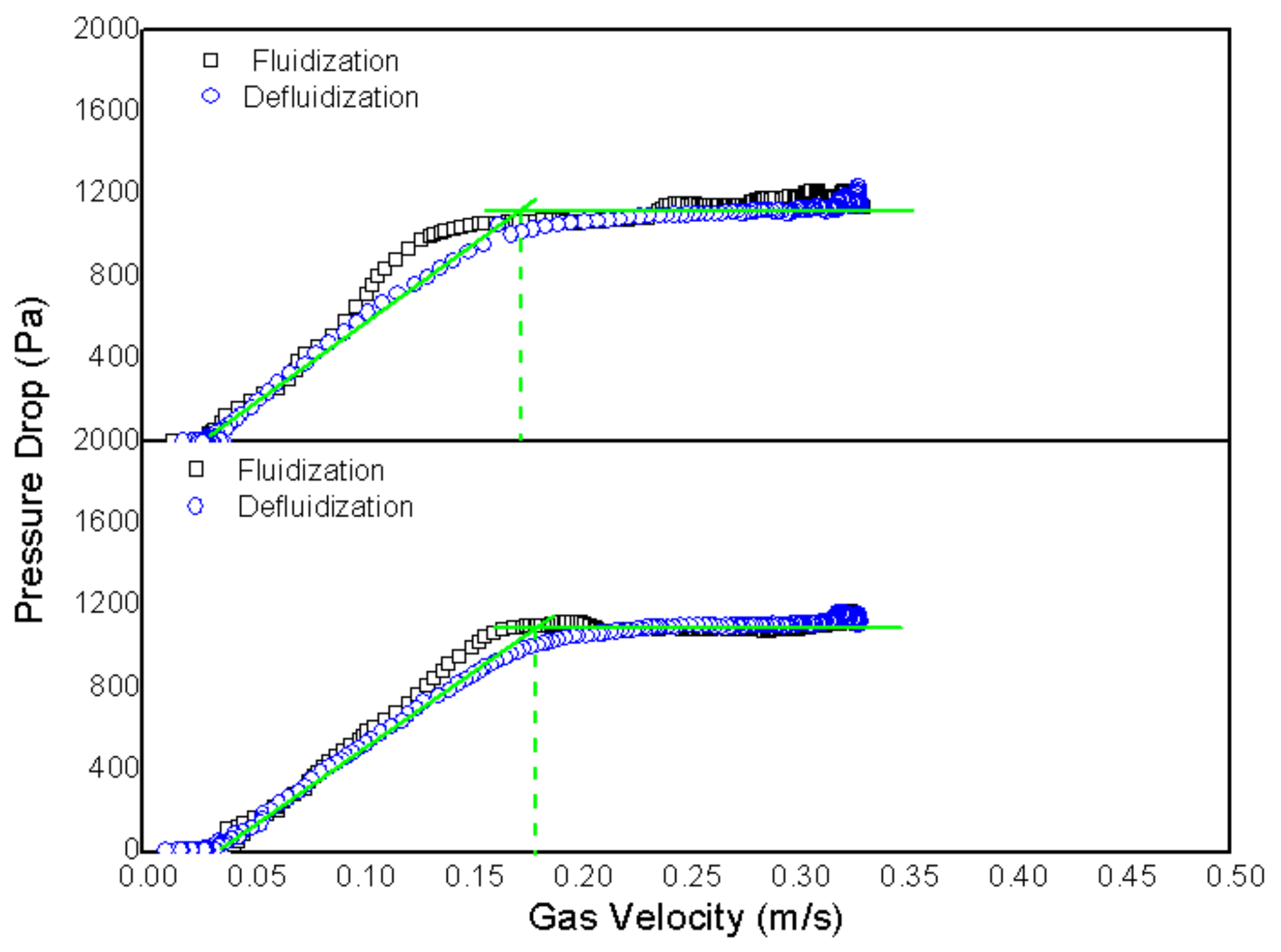 Investigating the Influence of Distributor Type, Particle Size and Rice ...