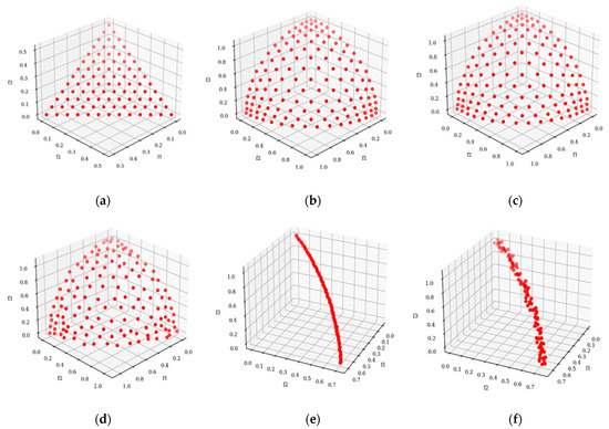 Three-Phase Transformer Optimization Based on the Multi-Objective Particle Swarm Optimization ...