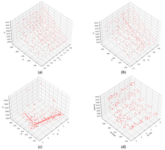Three-Phase Transformer Optimization Based on the Multi-Objective Particle Swarm Optimization ...