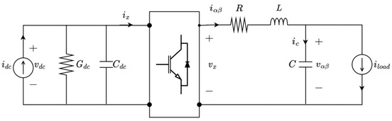 Grid-Forming Control: Advancements towards 100% Inverter-Based Grids—A ...