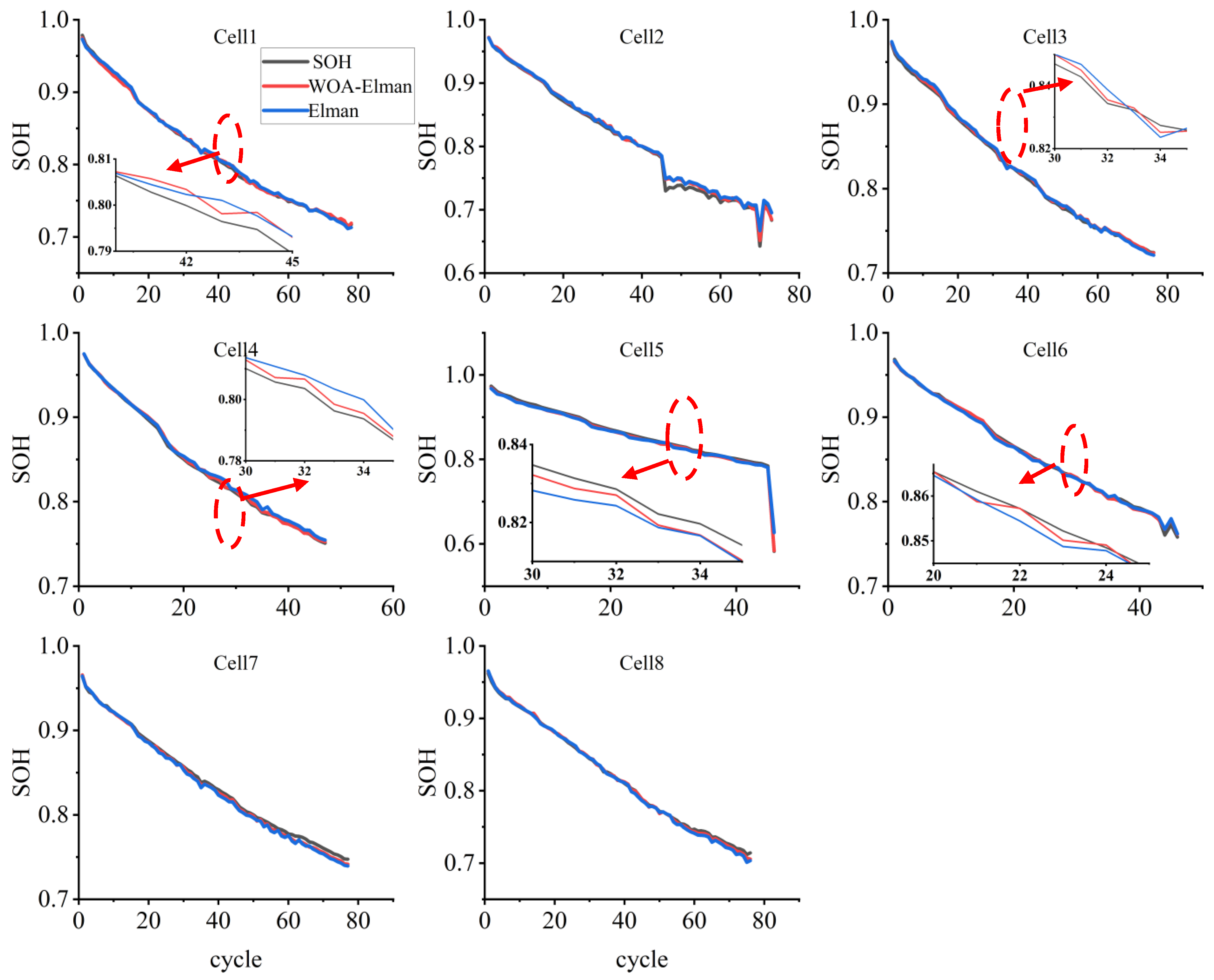 Prediction of Lithium Battery Health State Based on Temperature Rate of ...