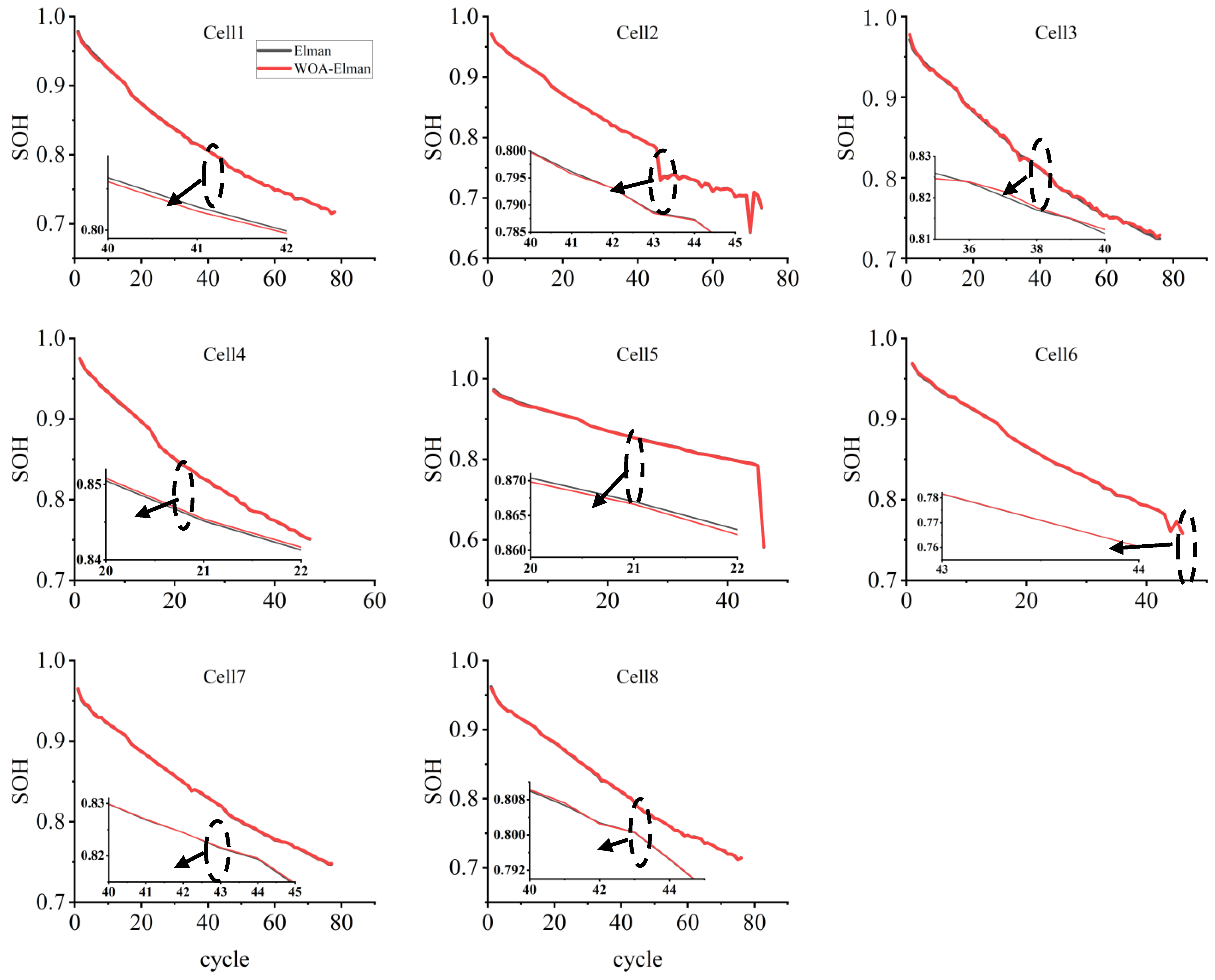 Prediction of Lithium Battery Health State Based on Temperature Rate of ...