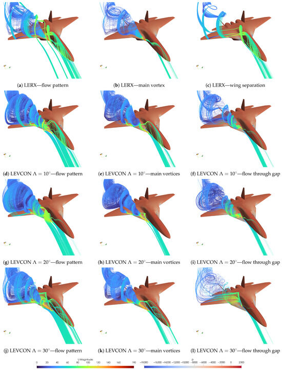 Leading-Edge Vortex Controller (LEVCON) Influence on the Aerodynamic ...