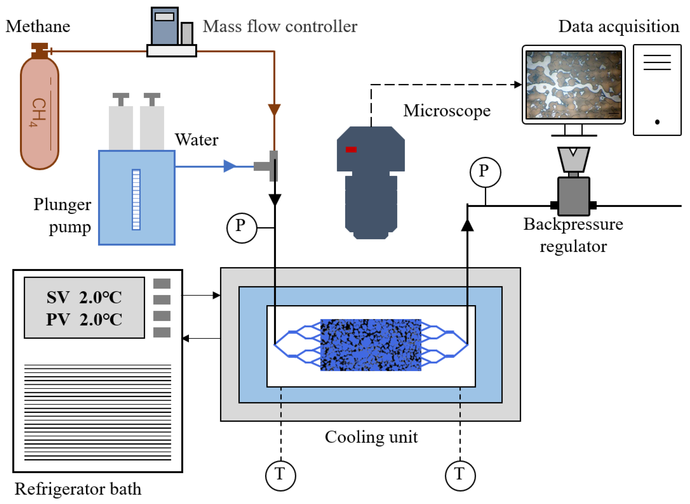 Energies Free Full Text Pore Scale Modeling Of Methane Hydrate