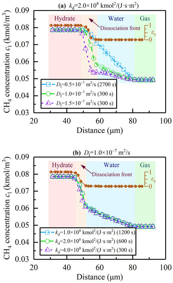 Energies Free Full Text Pore Scale Modeling Of Methane Hydrate