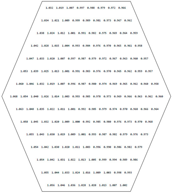 Fuel Performance Analysis of Fast Flux Test Facility MFF-3 and -5 Fuel ...