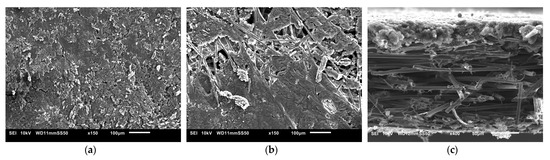 Energies | Free Full-Text | Characterisation of Novel and High ...