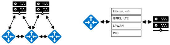 Distributed Generation Control Using Ripple Signaling and a ...
