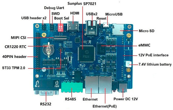 Distributed Generation Control Using Ripple Signaling and a Multiprotocol Communication Embedded ...