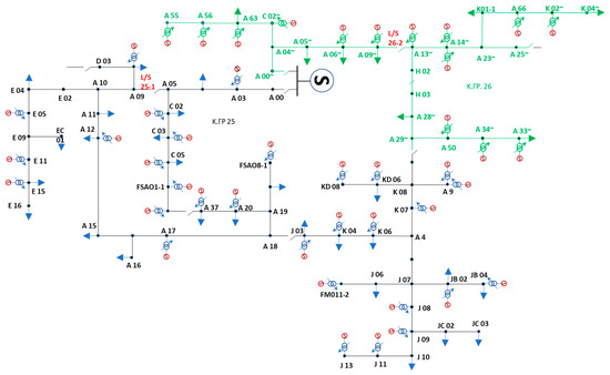Distributed Generation Control Using Ripple Signaling and a ...