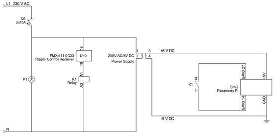 Distributed Generation Control Using Ripple Signaling and a Multiprotocol Communication Embedded ...