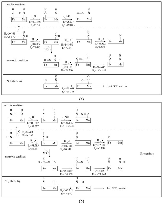 The Study of SCR Mechanism on LaMn1−xFexO3 Catalyst Surface Based DFT