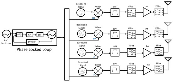 Linear-in-dB Logarithmic Signal Strength Sensor Circuit for Wireless Power Transfer Receivers