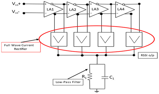 Linear-in-dB Logarithmic Signal Strength Sensor Circuit for Wireless ...
