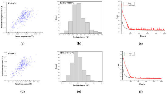 Energy-Saving Control Method for Factory Mushroom Room Air Conditioning Based on MPC