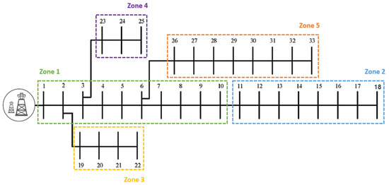 Optimal Placement of Electric Vehicle Charging Stations in an Active ...