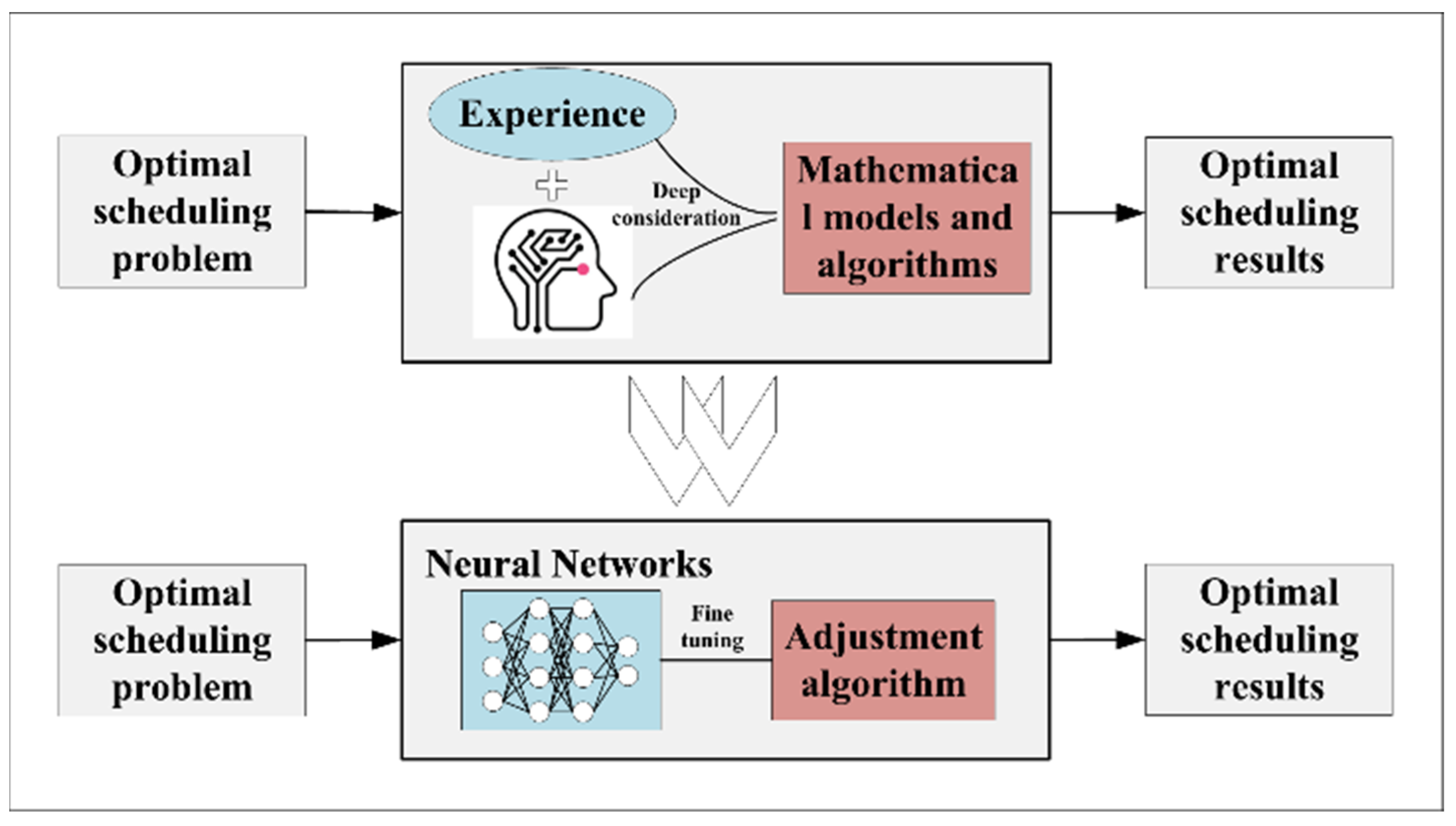 Energies | Free Full-Text | A Deep Neural Network-Based Optimal Scheduling Decision-Making ...