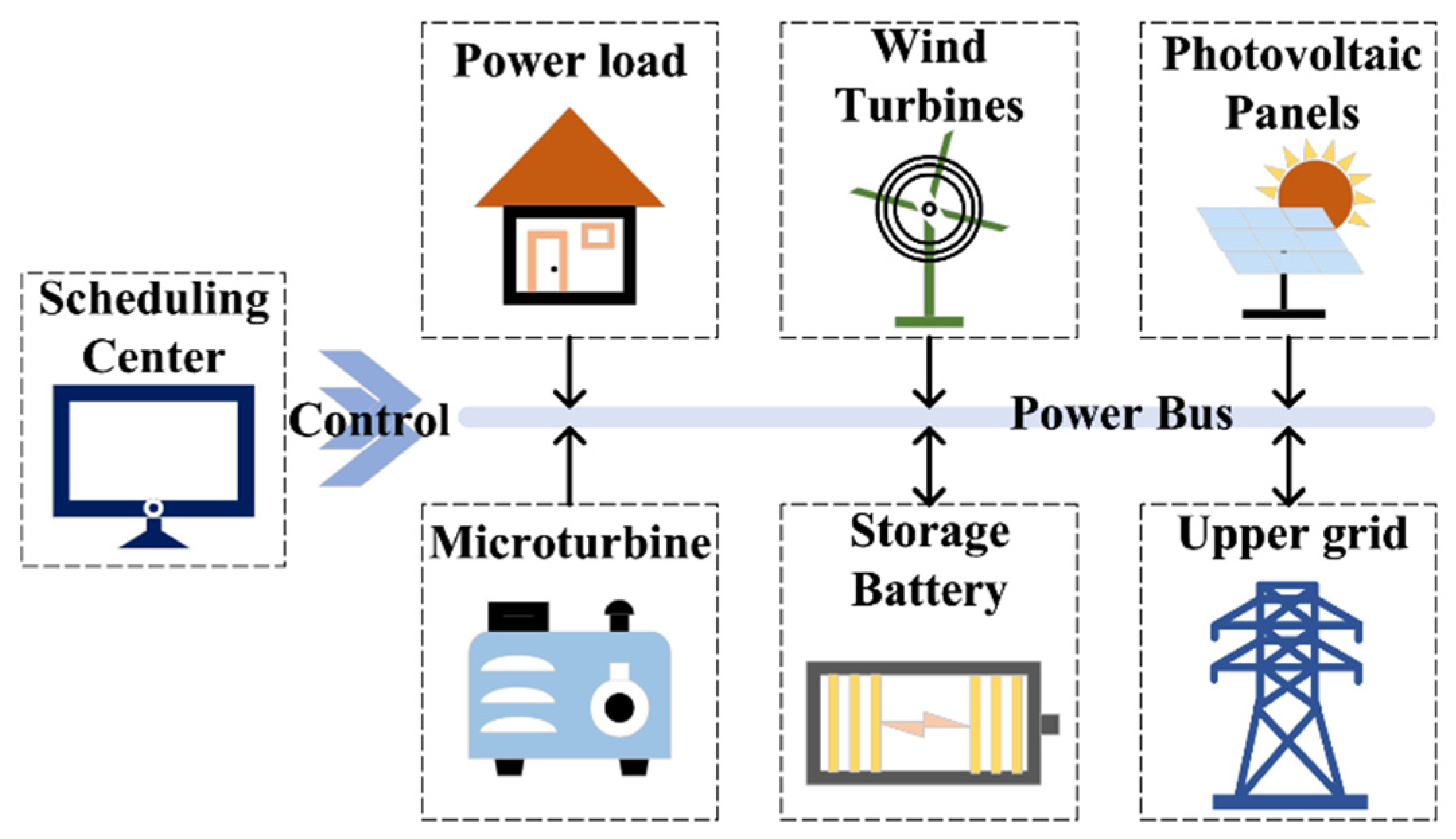 Energies | Free Full-Text | A Deep Neural Network-Based Optimal Scheduling Decision-Making ...