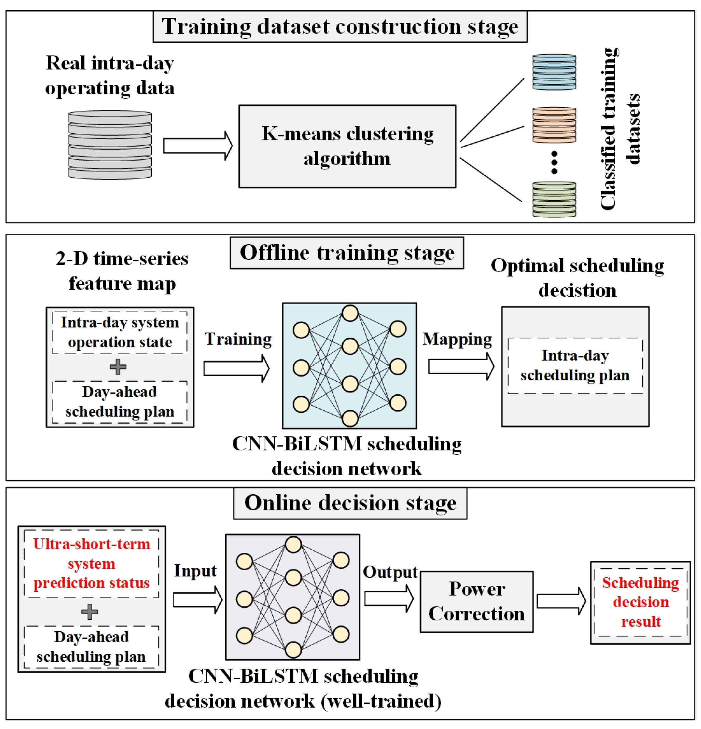 Energies | Free Full-Text | A Deep Neural Network-Based Optimal Scheduling Decision-Making ...