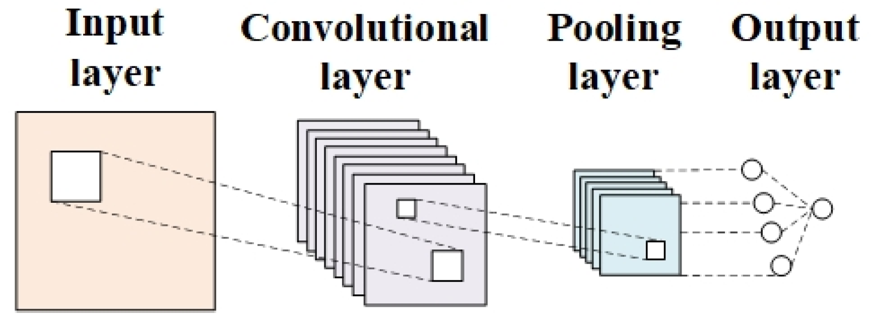 Energies | Free Full-Text | A Deep Neural Network-Based Optimal Scheduling Decision-Making ...