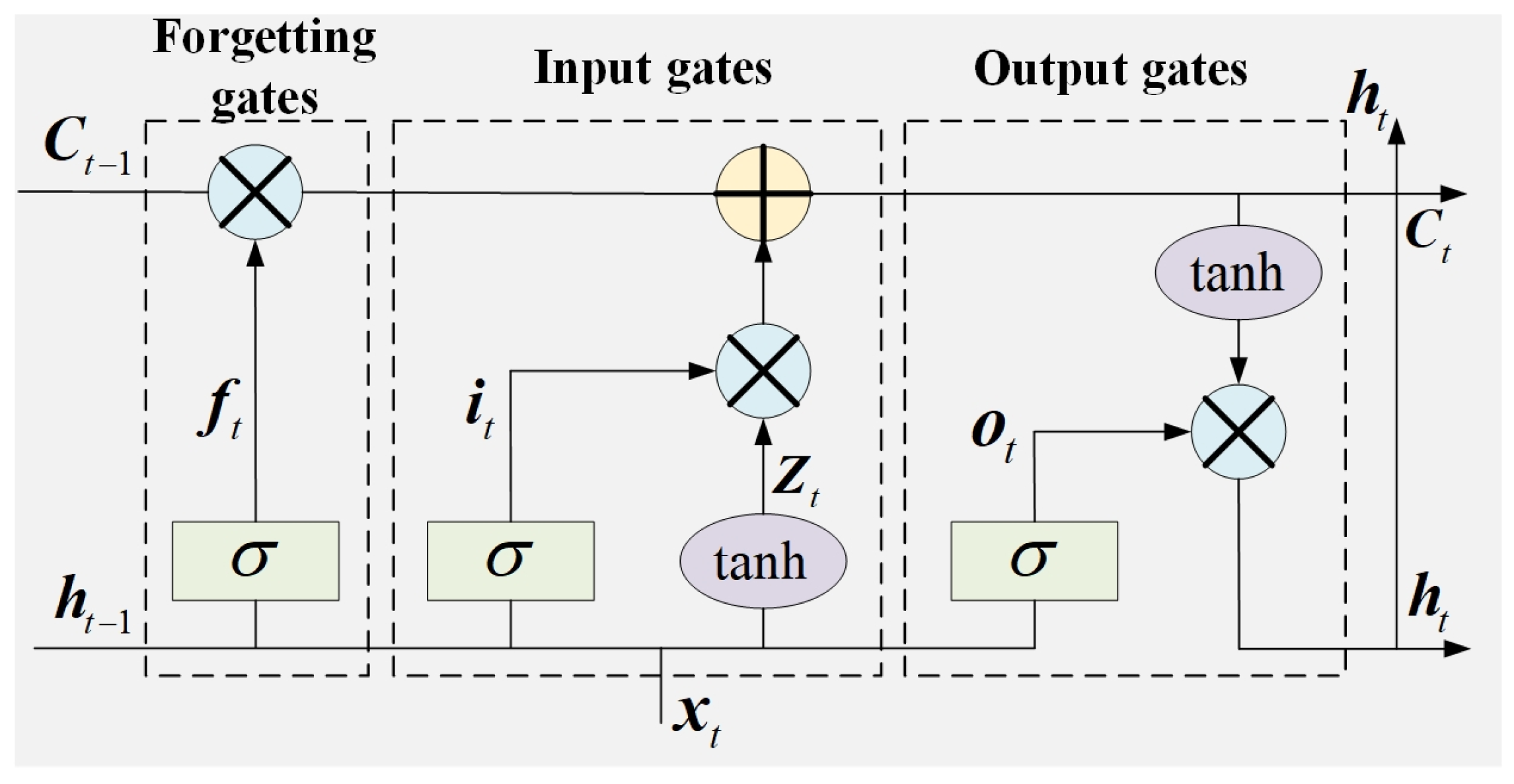 Energies | Free Full-Text | A Deep Neural Network-Based Optimal Scheduling Decision-Making ...