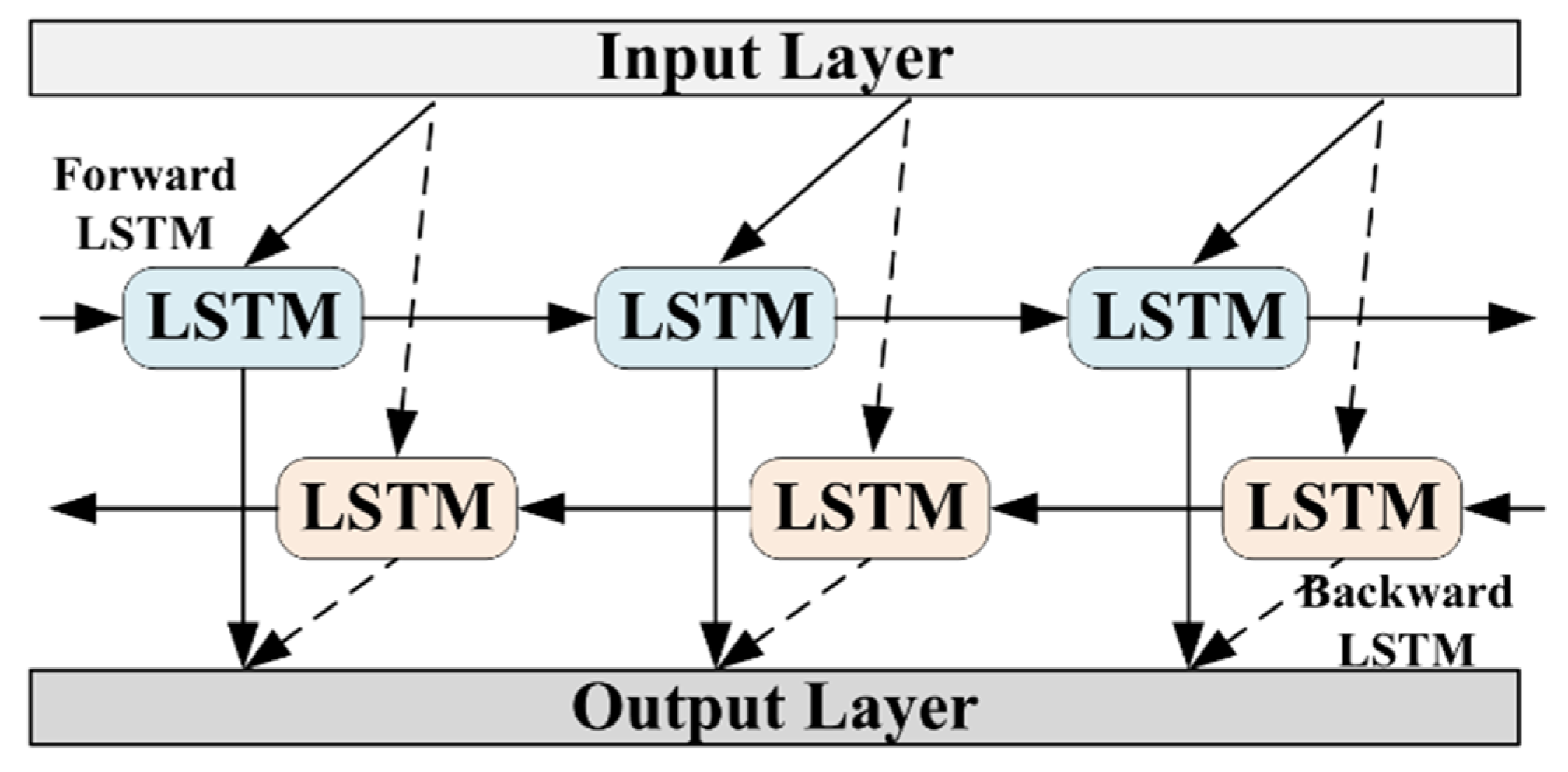 Energies | Free Full-Text | A Deep Neural Network-Based Optimal ...