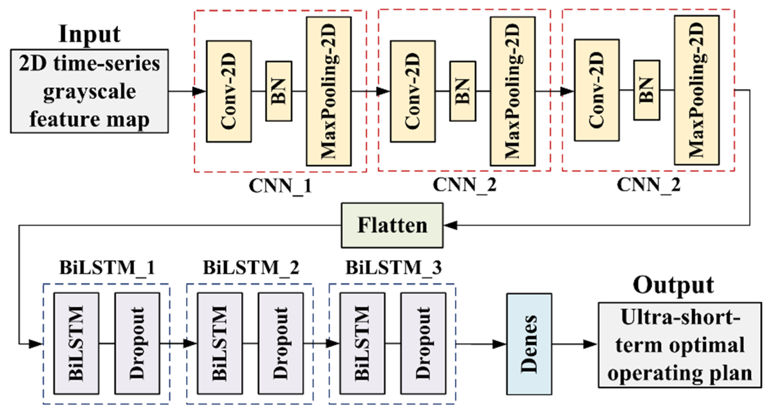 Energies | Free Full-Text | A Deep Neural Network-Based Optimal ...