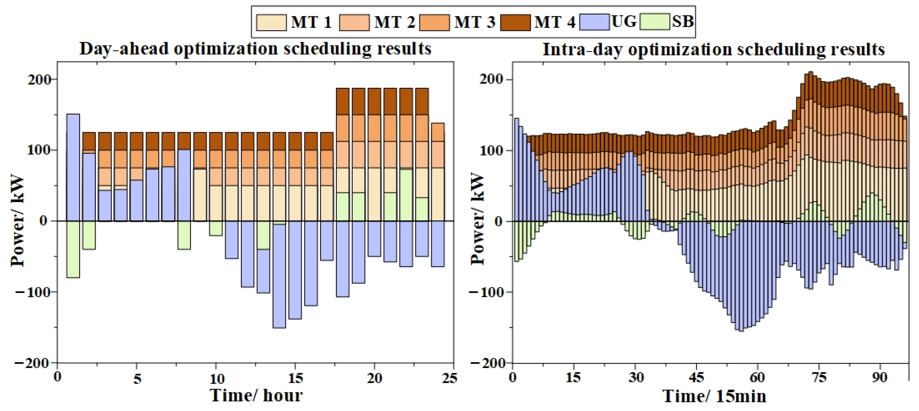 A Deep Neural Network-Based Optimal Scheduling Decision-Making Method for Microgrids