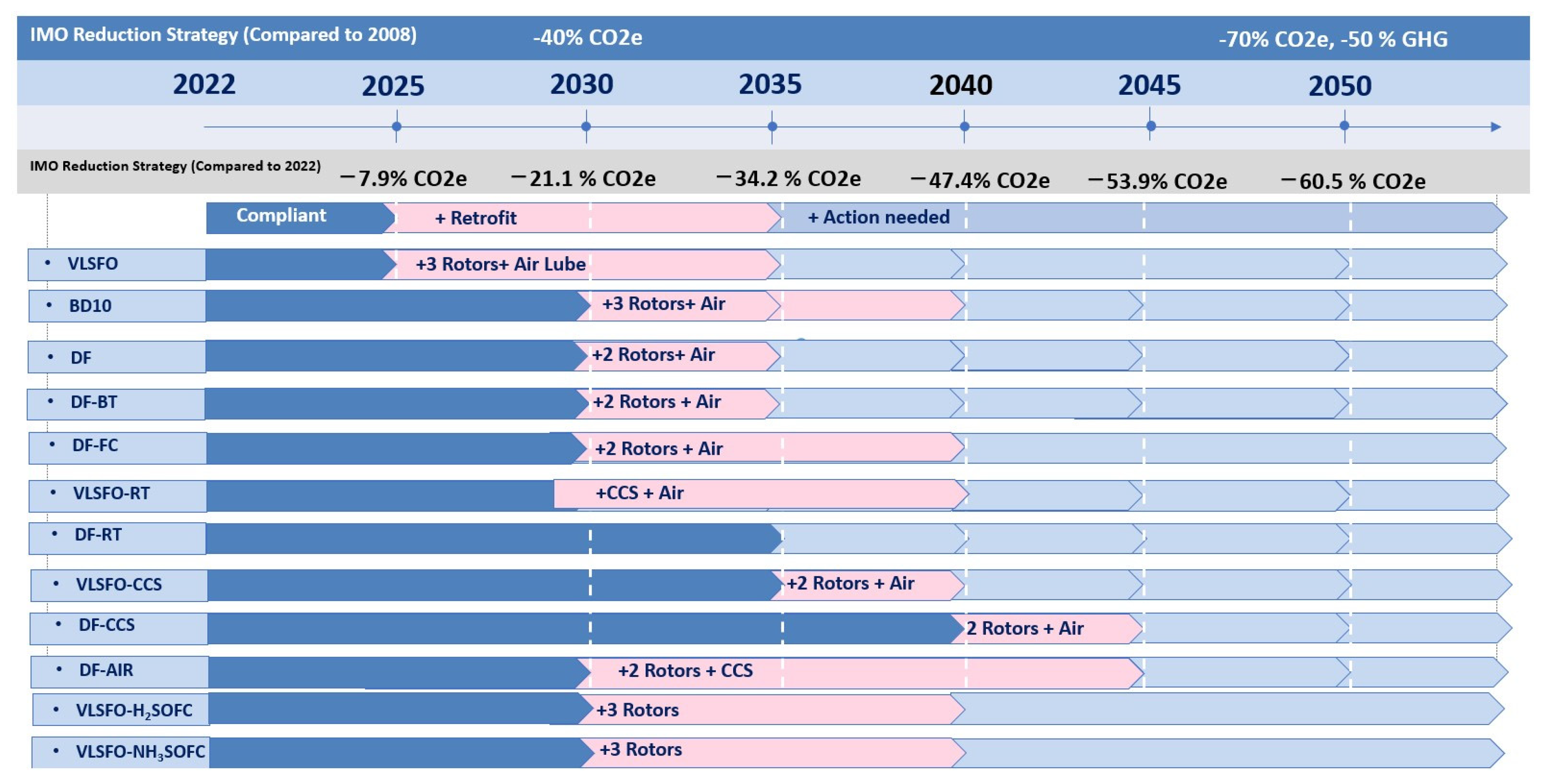 Pathways to Decarbonization of Deep-Sea Shipping: An Aframax Case Study