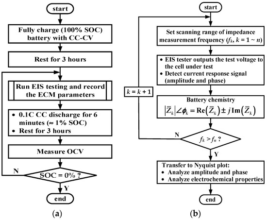 Research on Optimum Charging Current Profile with Multi-Stage Constant ...