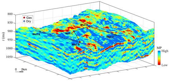 Characterization of Tight Gas Sandstone Properties Based on Rock ...