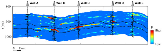 Characterization of Tight Gas Sandstone Properties Based on Rock ...