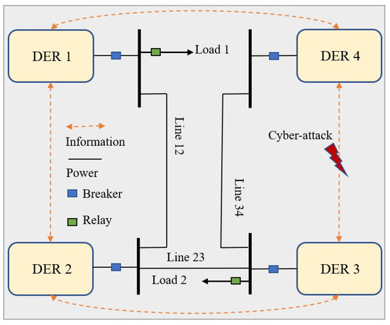 A Review of AI-Based Cyber-Attack Detection and Mitigation in Microgrids