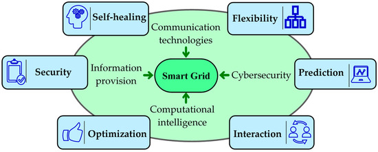 A Survey on Recent Applications of Artificial Intelligence and ...