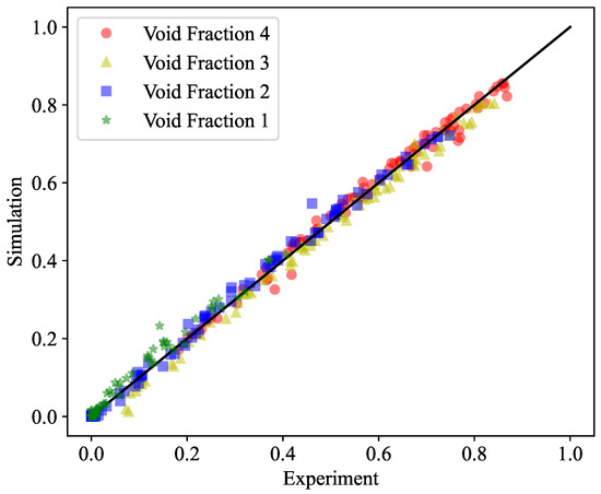 Scalable Inverse Uncertainty Quantification by Hierarchical Bayesian Modeling and Variational ...