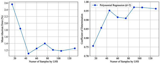 Scalable Inverse Uncertainty Quantification by Hierarchical Bayesian Modeling and Variational ...