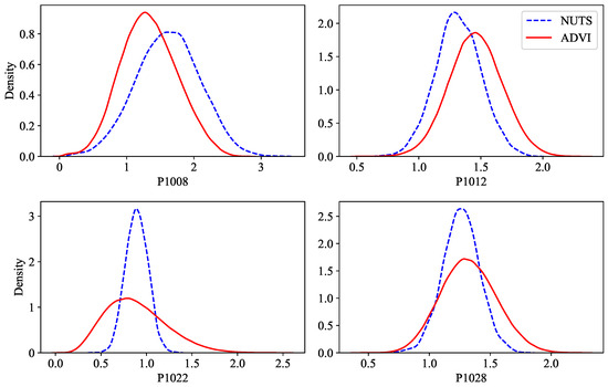 Scalable Inverse Uncertainty Quantification by Hierarchical Bayesian Modeling and Variational ...