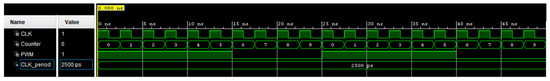Active Autonomous Open-Loop Technique for Static and Dynamic Current Balancing of Parallel ...