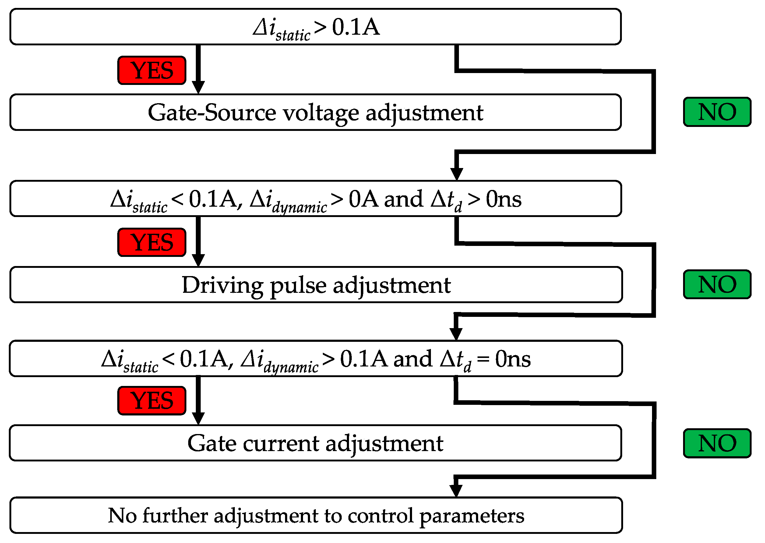 Active Autonomous Open-Loop Technique for Static and Dynamic Current Balancing of Parallel ...