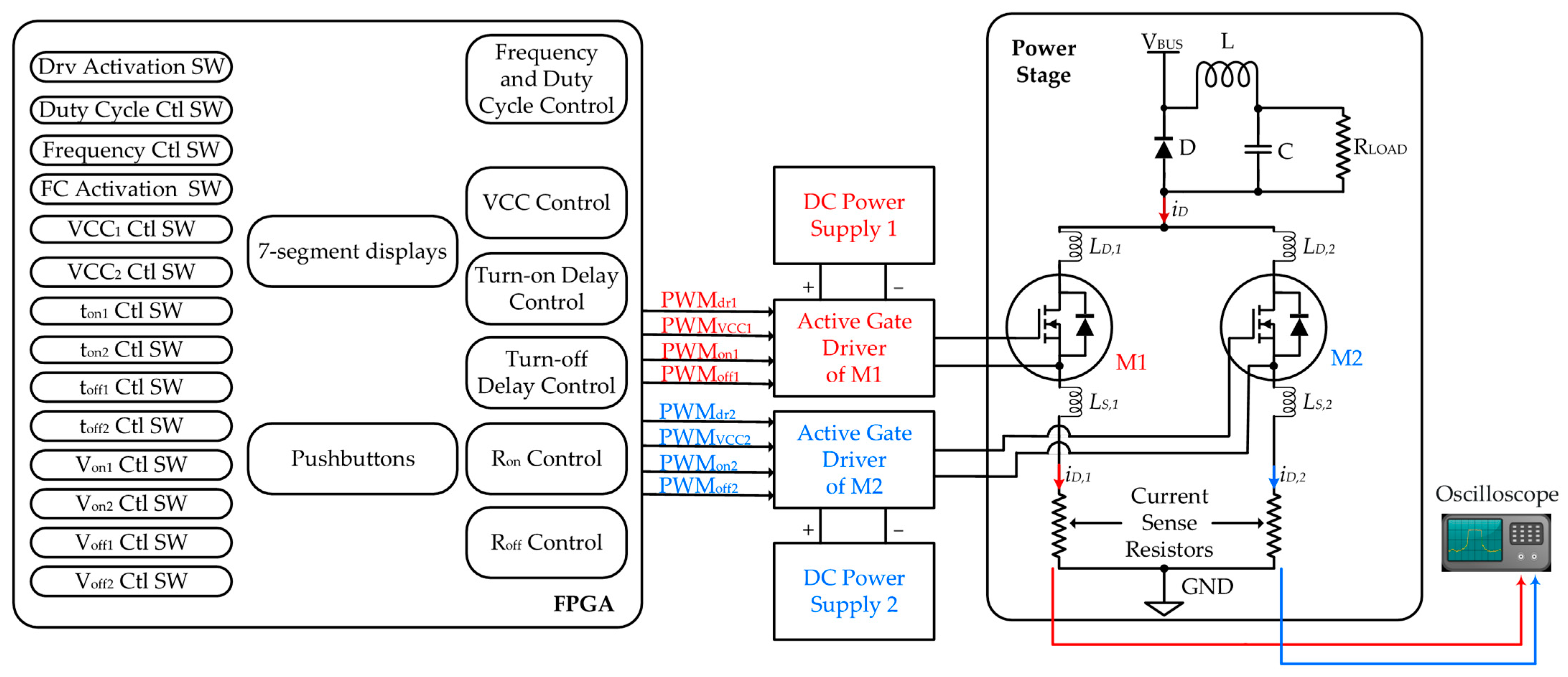 Active Autonomous Open Loop Technique For Static And Dynamic Current Balancing Of Parallel 2884